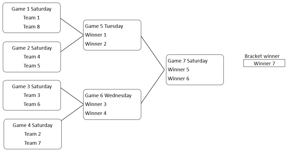 Pony Playoff Bracket – simiyouthbaseball