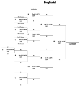 Playoff Brackets – simiyouthbaseball